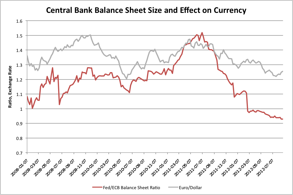 Avondale Asset Management Will There Be More QE Avondale Asset Management Will There Be More QE