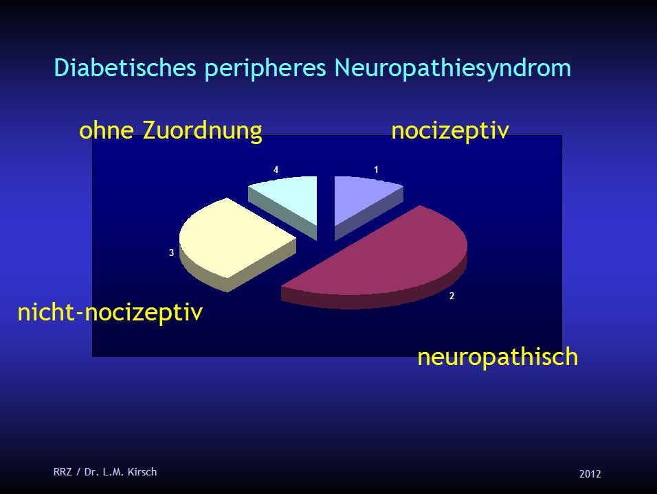 Rheumatologe: Verschiedene Schmerzarten in der Rheumatologie
