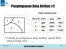 automotiveandkelautan: PENGERTIAN DATA VEKTOR , RASTER DAN ATRIBUT