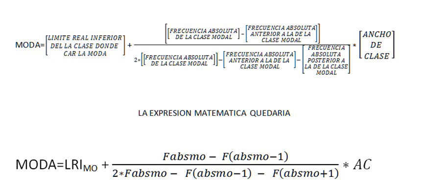 ESTADISTICA DESCRIPTIVA: MEDIDAS DE TENDENCIA CENTRAL PARA DATOS AGRUPADOS