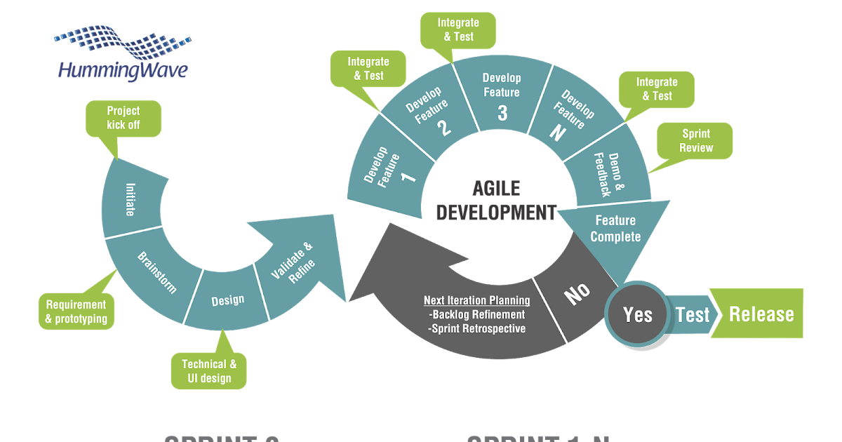 How automated regression testing can help in agile methodology?