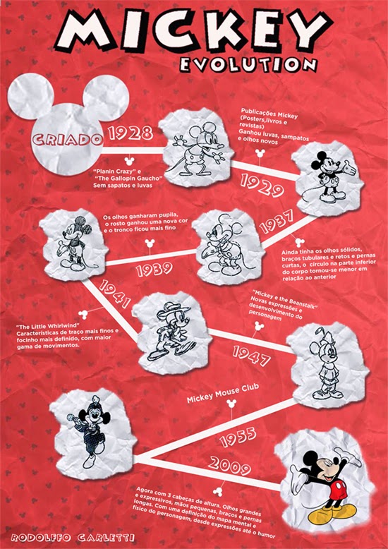 Campanha de Propaganda: A História do Mickey