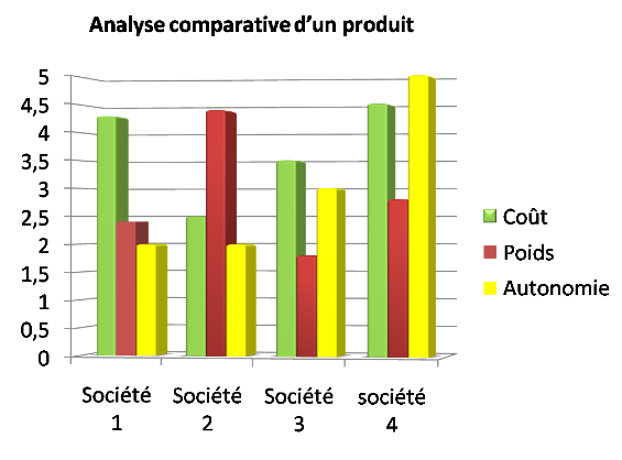 Un outil efficace pour trouver des idées : le benchmarking ou la ...