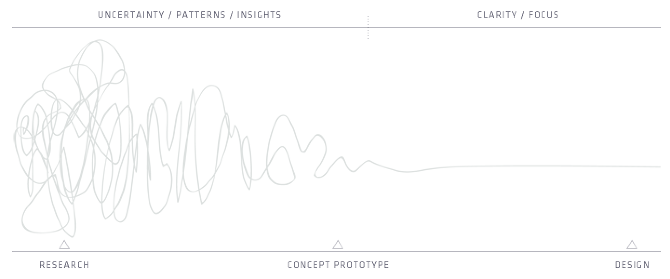 IBM Rhapsody UML/SysML training and automation helper consultancy: The ...