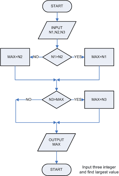 Mohd Nazri Ibrahim: October 2014
