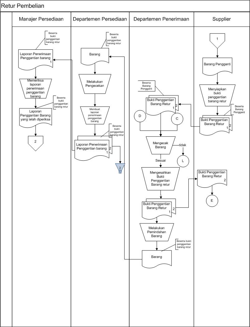 ~Ndy's~ My Own Myself: FlowChart Siklus Pengeluaran