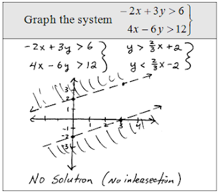 OpenAlgebra.com: Free Algebra Study Guide & Video Tutorials: Systems of ...