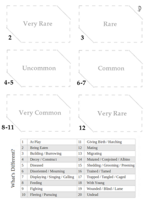 Telecanter's Receding Rules: Wandering Monster Cards cont.