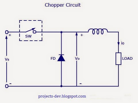 Choppers – A general introduction ~ Techno Genius
