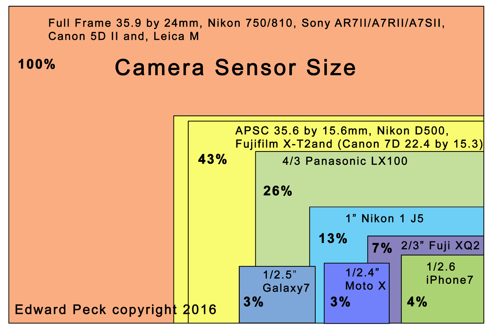 Digital Medium Format Sensor Size at Nancy Guzman blog