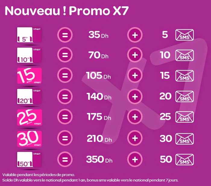 Inwi : Promotion Recharge X7
