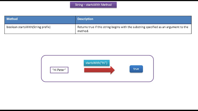 Java Ee Java Tutorial Java String [startswith String