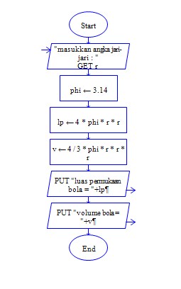 Welcome To My Blog: Menghitung volume dan luas permukaan bola ...