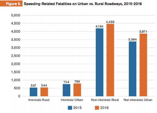 The Rural Blog: New report shows rural-urban divide in speed-related ...
