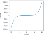 Python Matplotlib Tips: Plot contour figure from data which has large scale and plus-minus ...