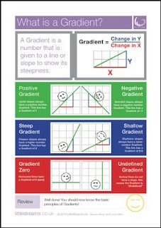 The Best of Teacher Entrepreneurs III: FREE MATH LESSON - “Gradients ...