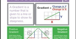 The Best of Teacher Entrepreneurs III: FREE MATH LESSON - “Gradients ...