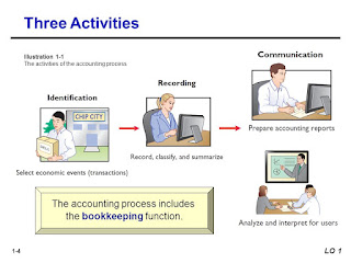 WHAT IS ACCOUNTING???