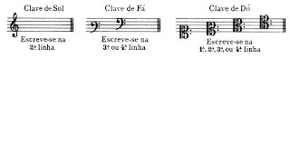 Melodia Suave Aprenda a ler partitura e teoria musical.: 1.3 Claves