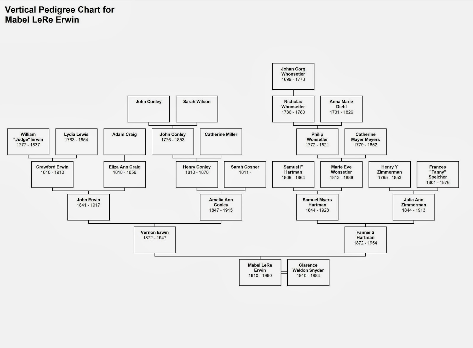 Climbing My Family Tree: October 2013