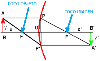 PETROGRAFÍA – CAPÍTULO 3: Principios de Óptica Geométrica. ~ Paranoia ...