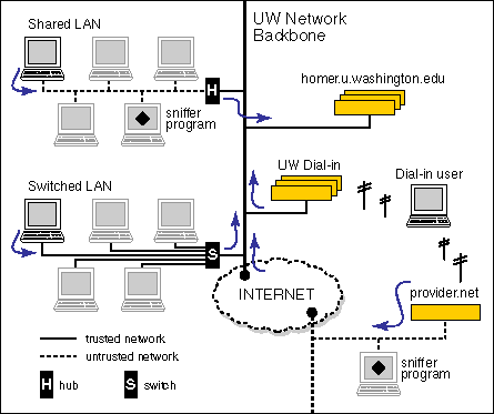 Acceso NO Autorizado A Sistemas De Información: Herramientas De ...