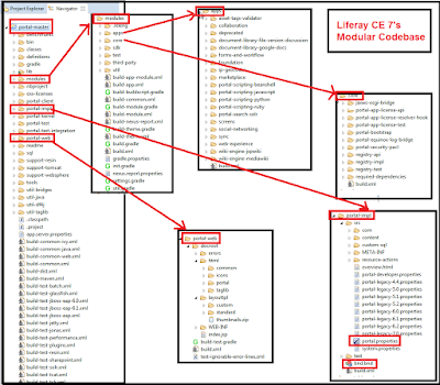 Tirthal's Tech Cafe - Java Platform and Software Engineering related ...