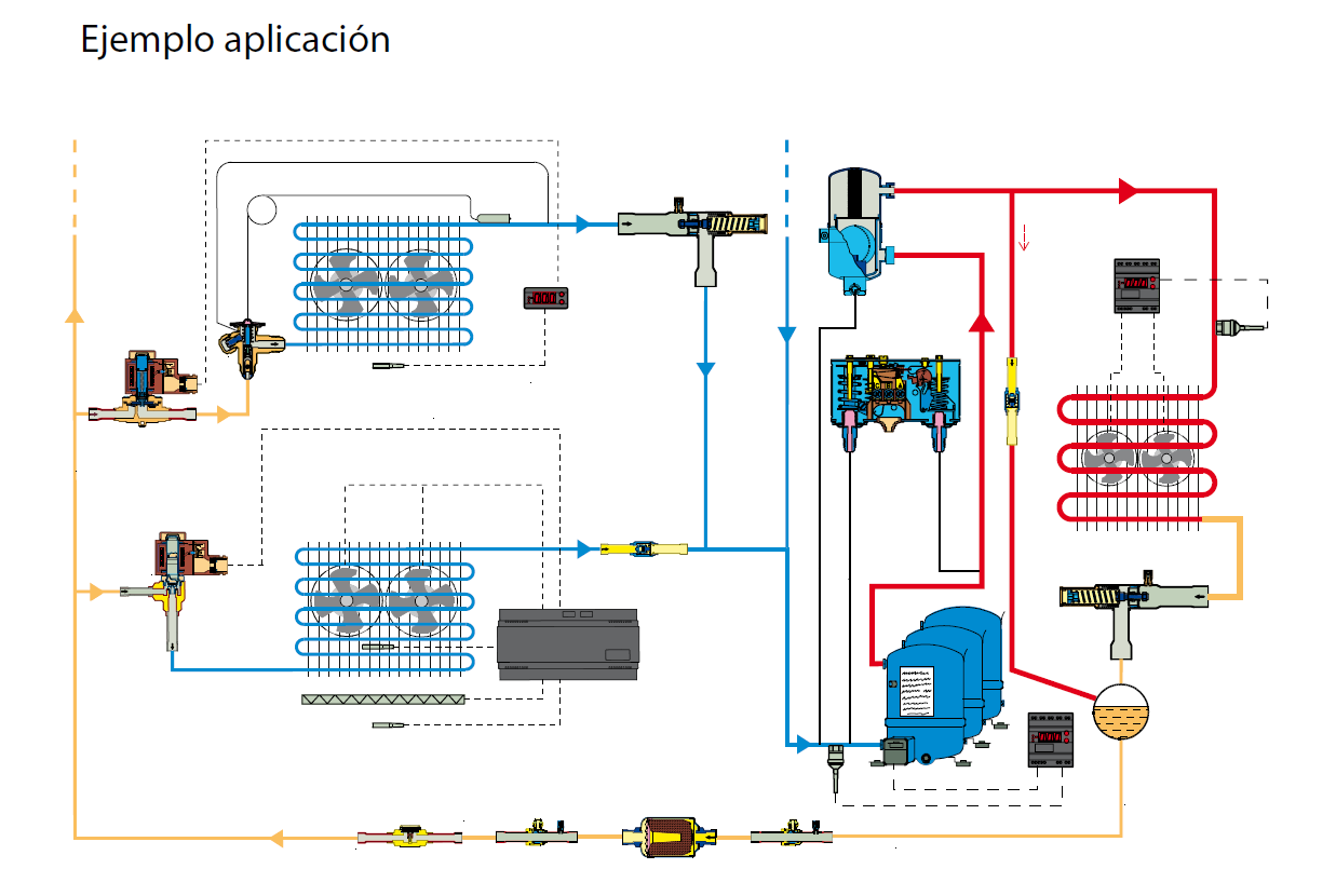 Controles automáticos, controles electrónicos, compresores, unidades ...