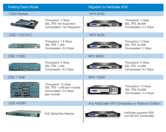 The Systems Engineer organized chaos: Cisco is leaving the ADC market ...