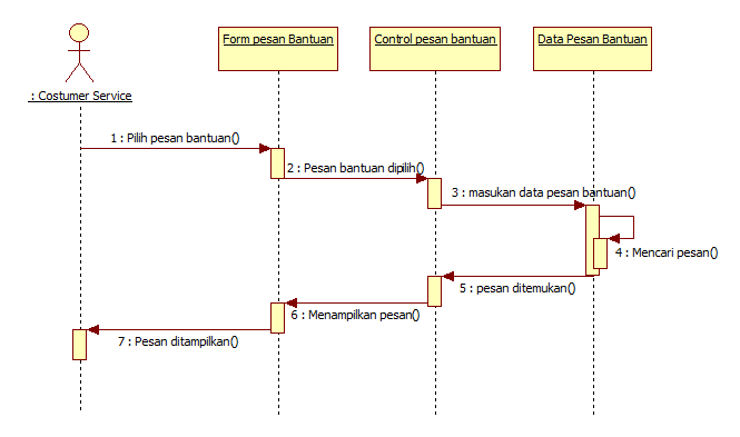 Tutorial Kampus.com - Kumpulan Tutorial