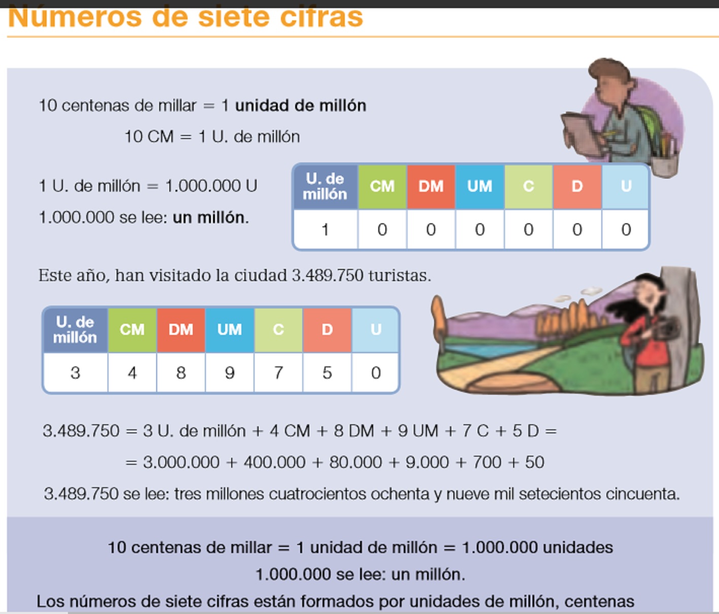 Matemáticas Pinosierra Primaria: Tema 1 de 4º: Números de hasta siete ...
