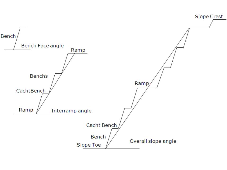 LONGSORAN PADA LERENG TAMBANG