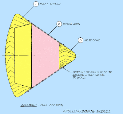 Exo Cruiser: CM Command Module (Part 11, Apollo Control Systems)