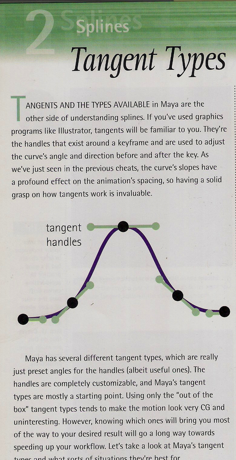 Character animation: Splines