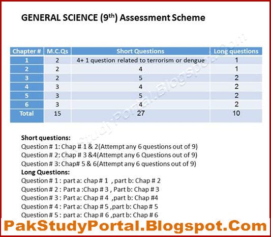 Assessment Scheme of General Science, Matric Part I, 9th Class Session ...
