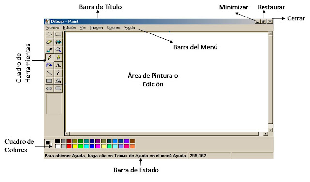 INFORMATICA SEXTO: Partes de una ventana y Paint
