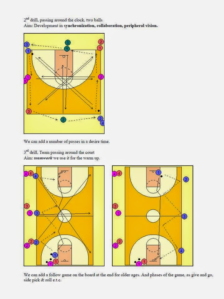 Passing Drills -Ασκήσεις Πάσας - All About Basketball Coaching