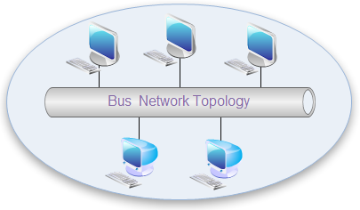 COMPUTER NETWORKING