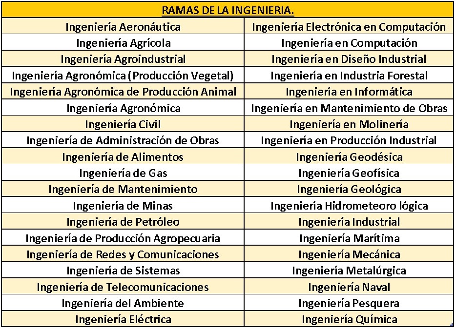 F.I CARLOS ROLDAN: RAMAS DE LA INGENIERIA F.I CARLOS ROLDAN: RAMAS DE LA INGENIERIA
