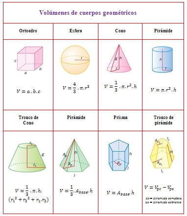 #Haciendo Matematicas: Formulas de Volumen