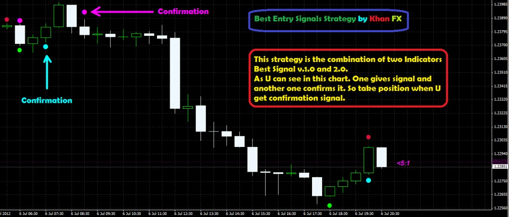 Khan FX: Best Entry Signals Strategy