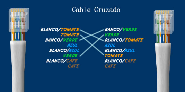 como ponchar y crear cables de red: ponchado de cables