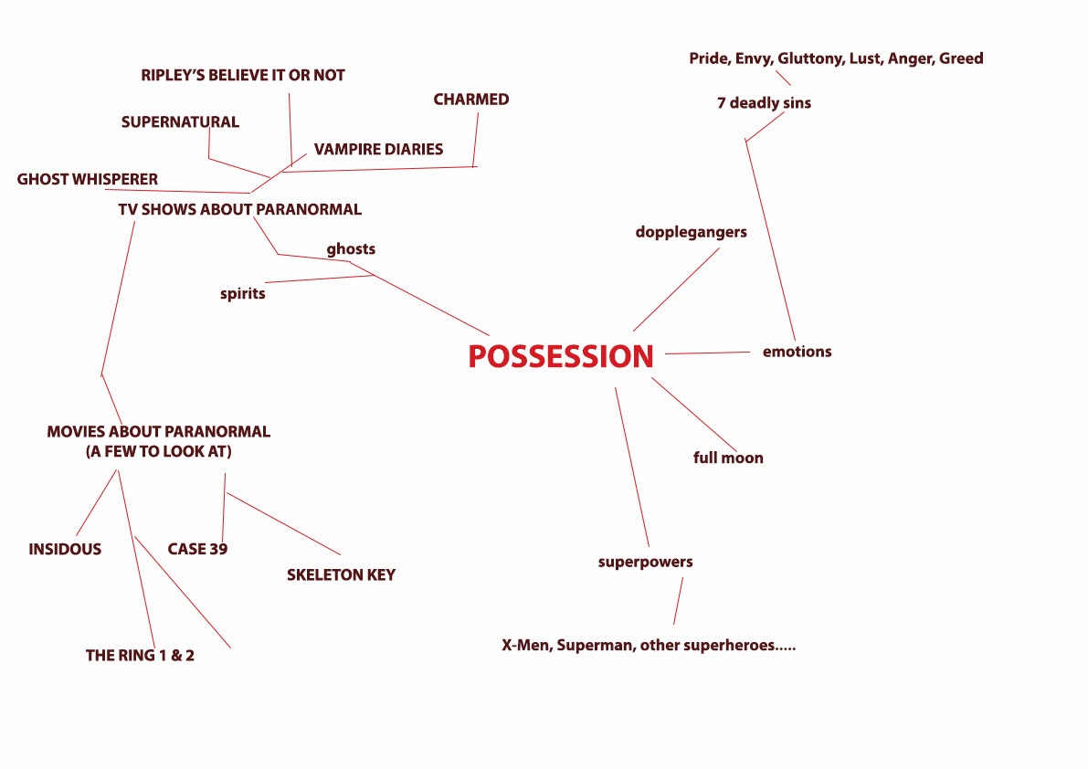Munirat Plummer: Good vs Evil: Possession