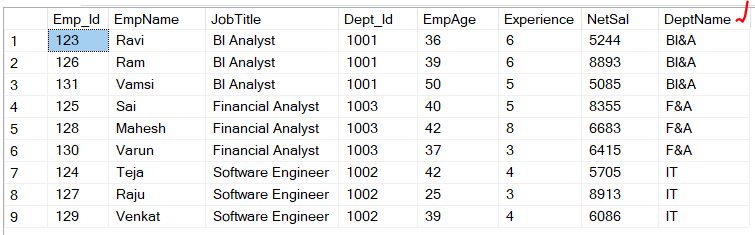 How to Categorize data and Find the Count for each Category in SQL ...