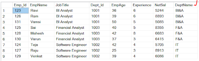 How to Categorize data and Find the Count for each Category in SQL Server | Power BI Analytics ...