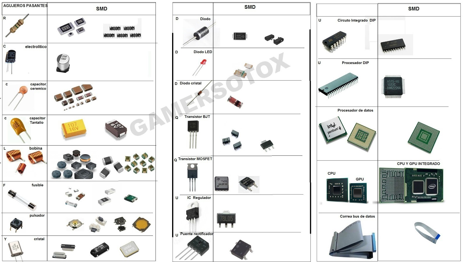 TUTORIALES DE COMPUTADORES Y ELECTRÓNICA APLICADA: TABLA IDENTIFICACION ...