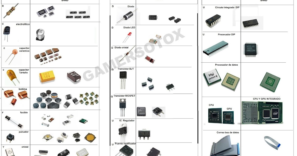 TUTORIALES DE COMPUTADORES Y ELECTRÓNICA APLICADA: TABLA IDENTIFICACION ...