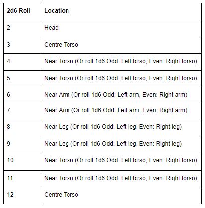 Classic Battletech: A Whole Cluster of Problems