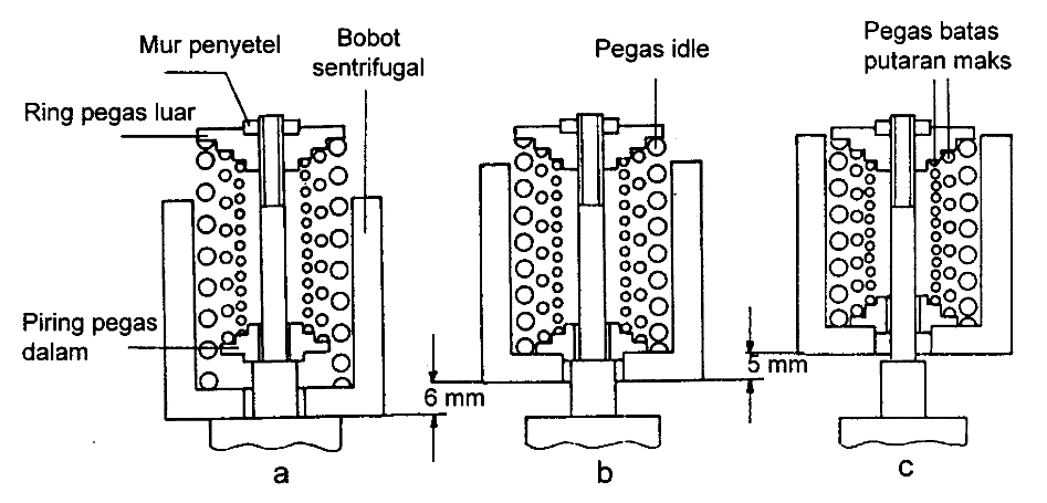 Pengertian Pompa: Definisi Pompa dan klasifikasi pompa