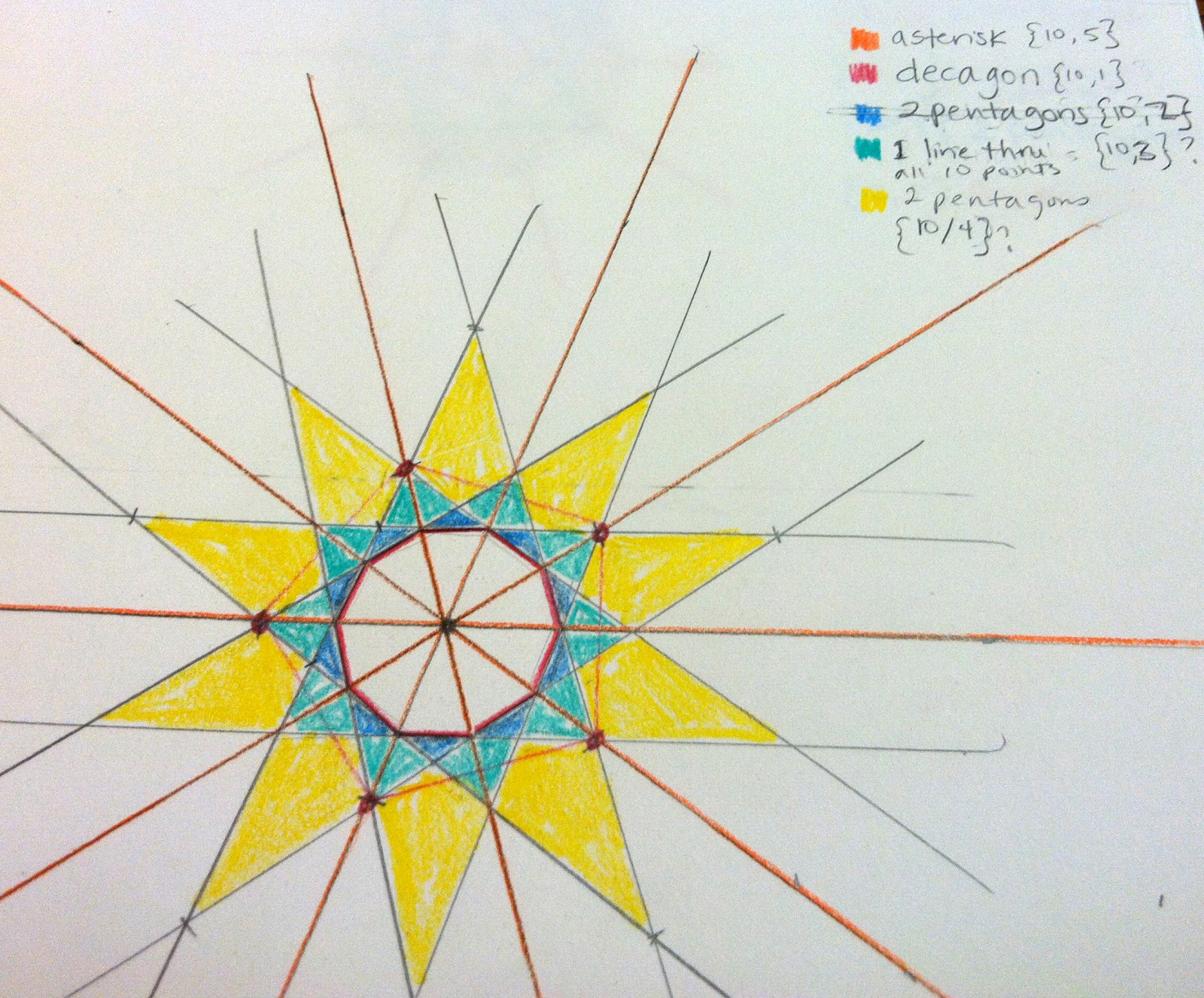 The Map is Not the Territory: Seeing Stars!